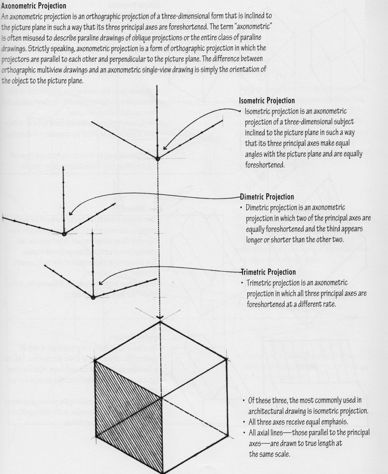 INT-331: Interior Design Drafting and System: Graphical projection