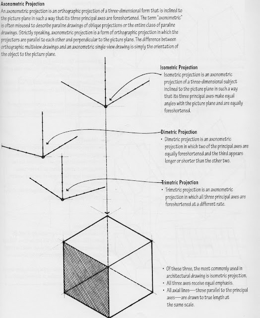 INT-331: Interior Design Drafting and System: Graphical projection
