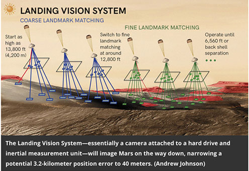 Palmia Observatory: Starship SN1 moves to launch site; SN1 failure ...