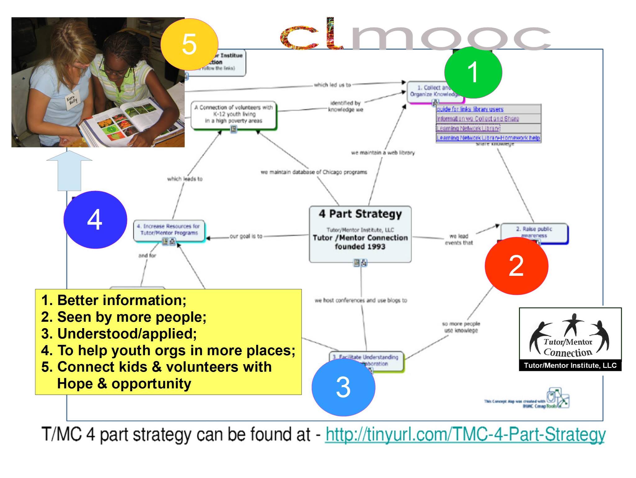 Tutor Mentor Institute, LLC: Information-based problem solving libraries