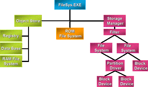Perbandingan File Sistem Windows, Linux dan MacOS ~ MATKUL SISTEM OPERASI