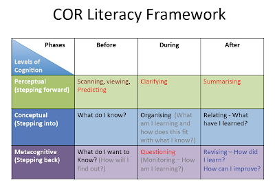 Reading Comprehension: COR Literacy Framework Part 1