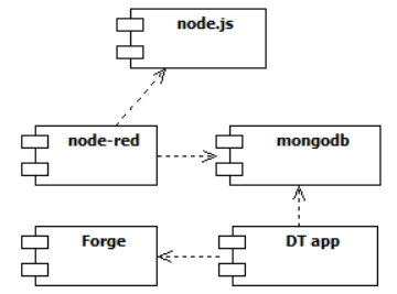 Daddy Makers: Arduino nano BLE, Node-red기반 IoT 데이터 MongoDB 저장 및 모니터링하기