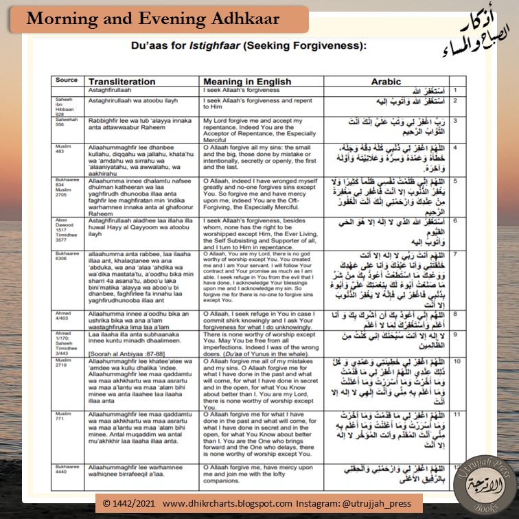 Dhikr Charts: Morning Evening Dhikr Course Full Powerpoint