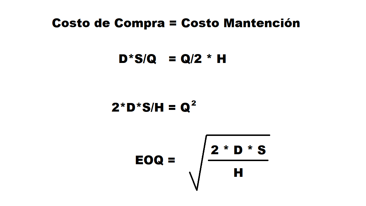 Lote Económico de Compra (EOQ)