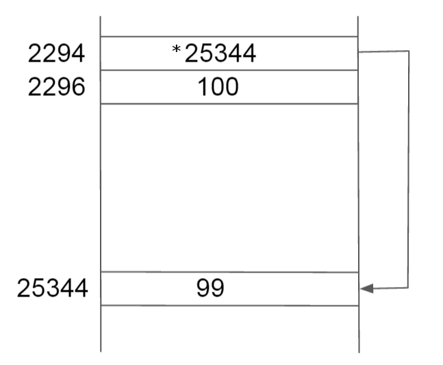 小狐狸事務所 Arduino 基本語法筆記