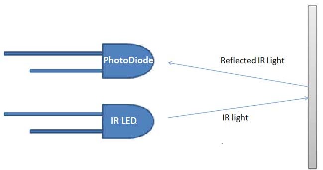 IR LED vs Photodiode