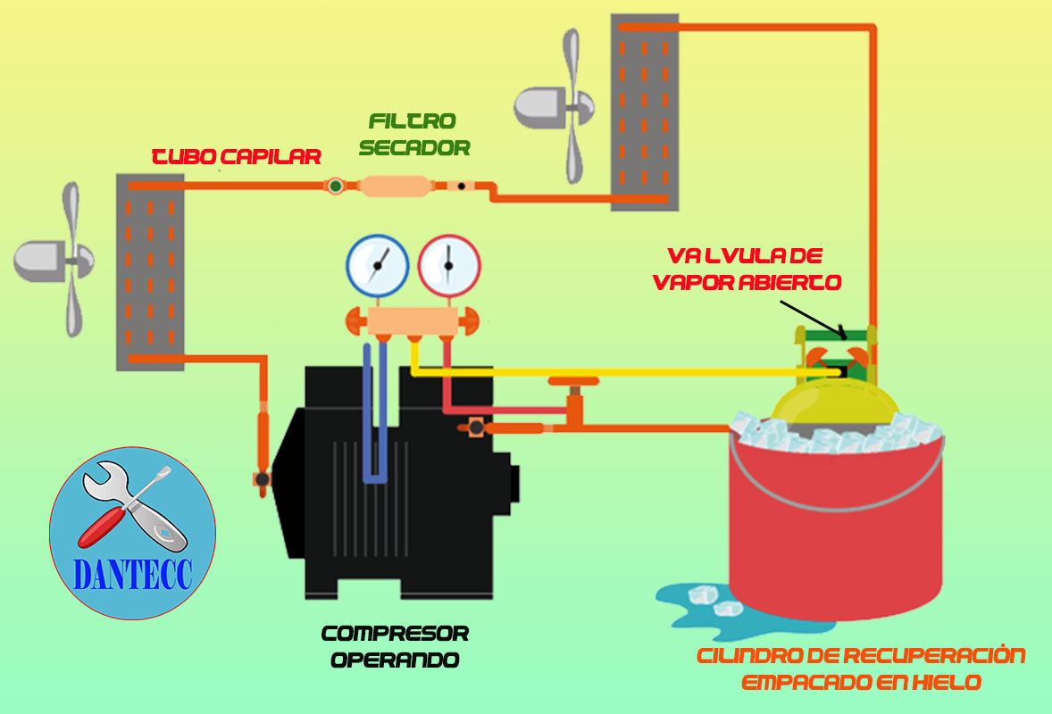 RECUPERACION Y RECICLAJE DE REFRIGERANTE 💥