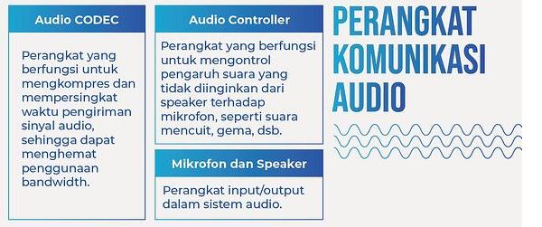 BAB I Keragaman Komunikasi (Komunikasi Audio) ~ աɛաɛռ ֆƈʀ ֆɨȶɛ