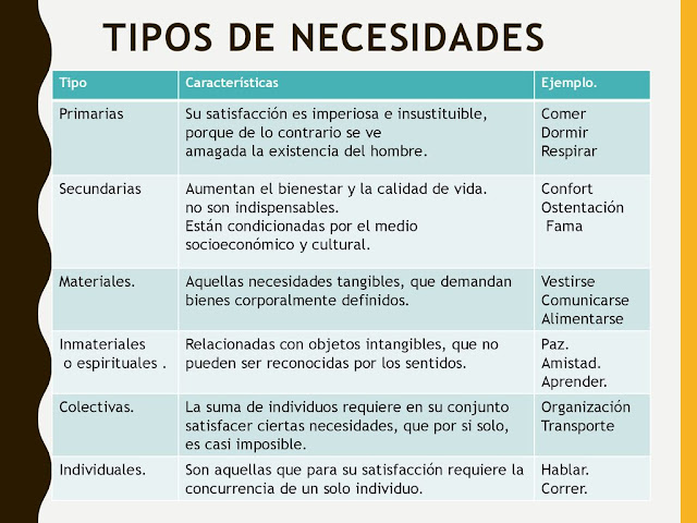LAS NECESIDADES DE LAS PERSONAS