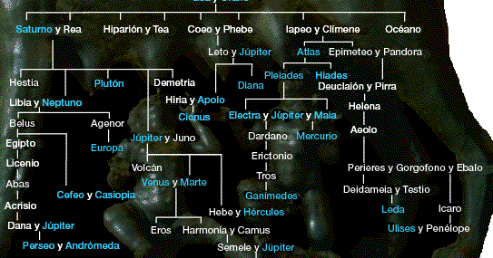 Literatura Universal: Árbol Genealogico de dioses Romanos.
