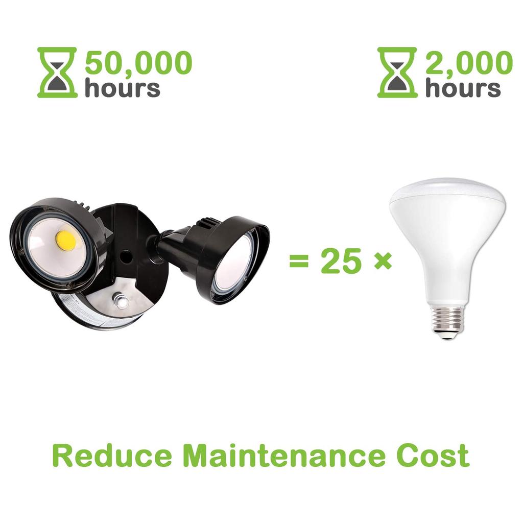 Hykolity LED Lighting: LED Security Light can be Installed Easily to ...