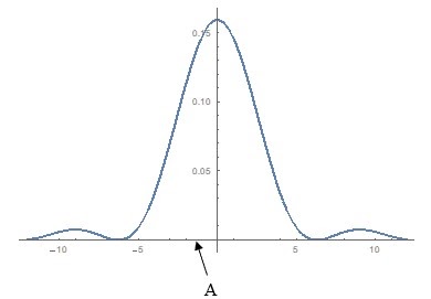 Brain in a Vat: “Interaction-Free Measurements” in Quantum Mechanics ...