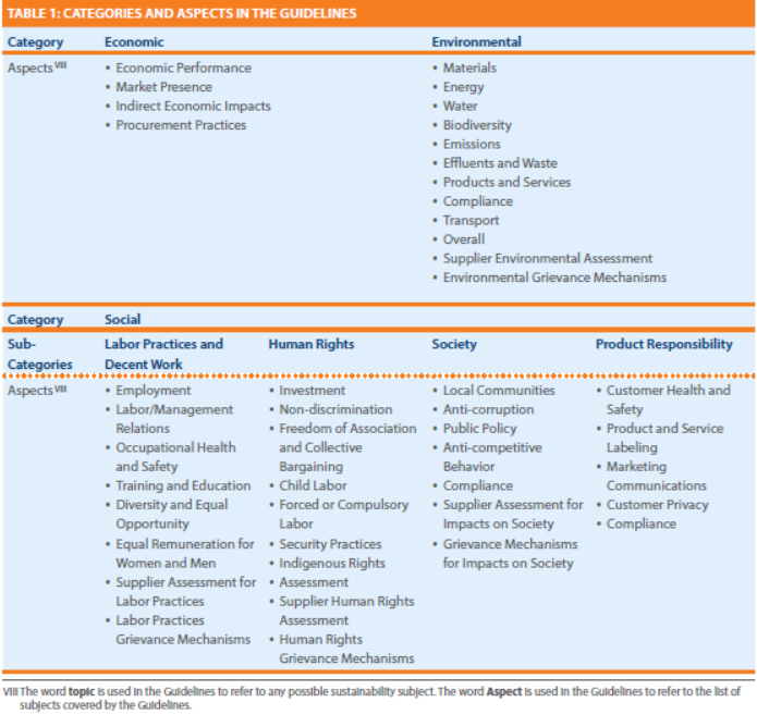 csr-reporting: The GRI STANDARDS Exposure Draft explained
