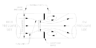 Mengenal Flow Meter Orifice dan Cara Kerjanya - Proses Industri