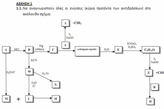 ΧΗΜΕΙΑ Β΄ΛΥΚΕΙΟΥ: Απριλίου 2011
