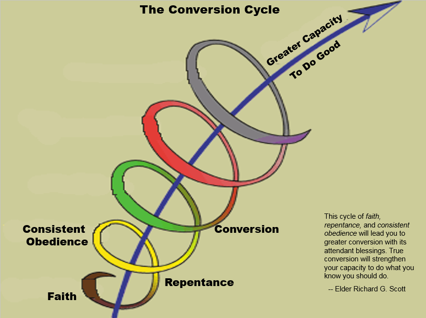 My Favorite Latter-Day Saint Scriptures & Quotes: Conversion: The ...