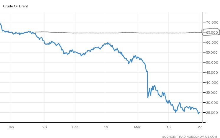 ROCK SOLID POLITICS: Economic Implosion for Newfoundland and Labrador