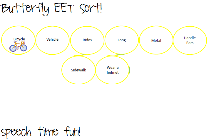 Butterfly EET Sort! - Speech Time Fun: Speech and Language Activities