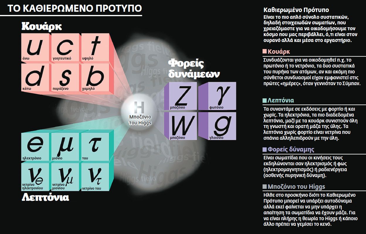 Πειράματα Φυσικής με Απλά Υλικά Science Experiments for Kids ...