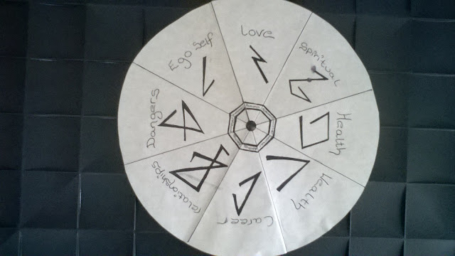 Lithomancy; A Form of Divination