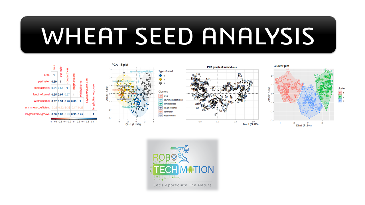 Wheat Seed Analysis | R Programming | RStudio | K-means Clustering ...