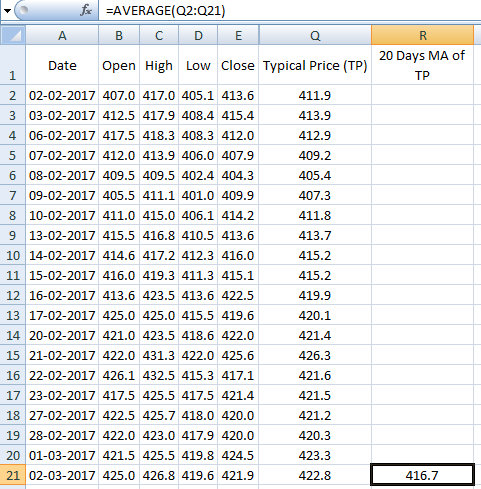 Calculate Technical Indicators for Trading in Excel