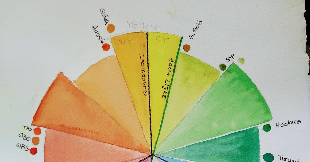 Chris Campbell Watercolors: SPLIT PRIMARY COLOR WHEEL--WHAT'S IN YOUR ...