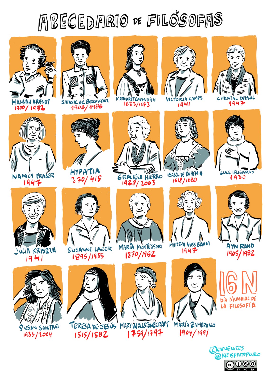 Filosofía a domicilio: APUNTES TERCEIRO TRIMESTRE. 2ª PARTE: NIETZSCHE