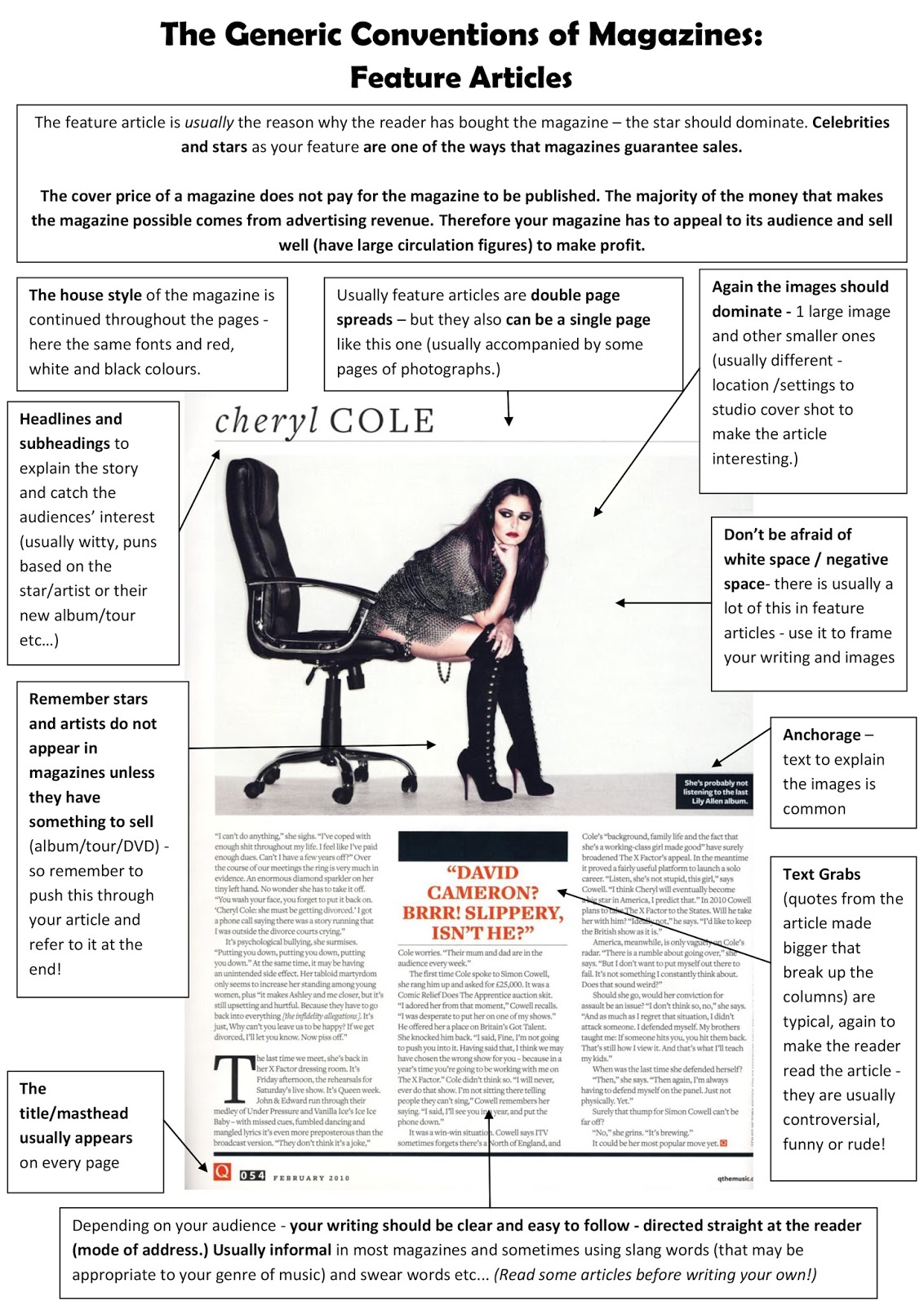 Graveney GCSE Media Studies: Generic Conventions of Magazines