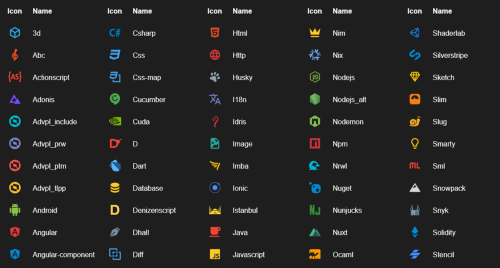 13 VSCode Extensions That Every Web Developer Should Use