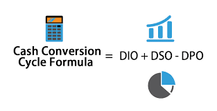 Mengenal Apa itu DSO, DPO, DIO - Economics, Accounting, and Tax ( ECOTAX )
