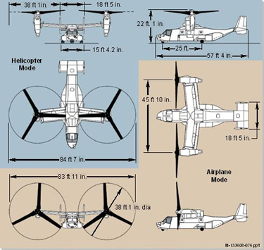 AiRcrAft EnTHuSIaST : Bell Boeing V-22 Osprey