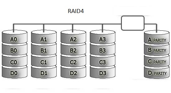 Aggregate: NetApp RAID