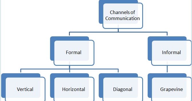 Mukesh Patil: CHANNELS OF COMMUNICATION