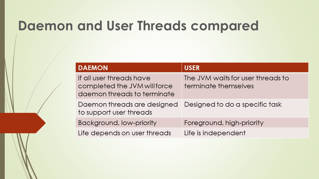 Software Engineering