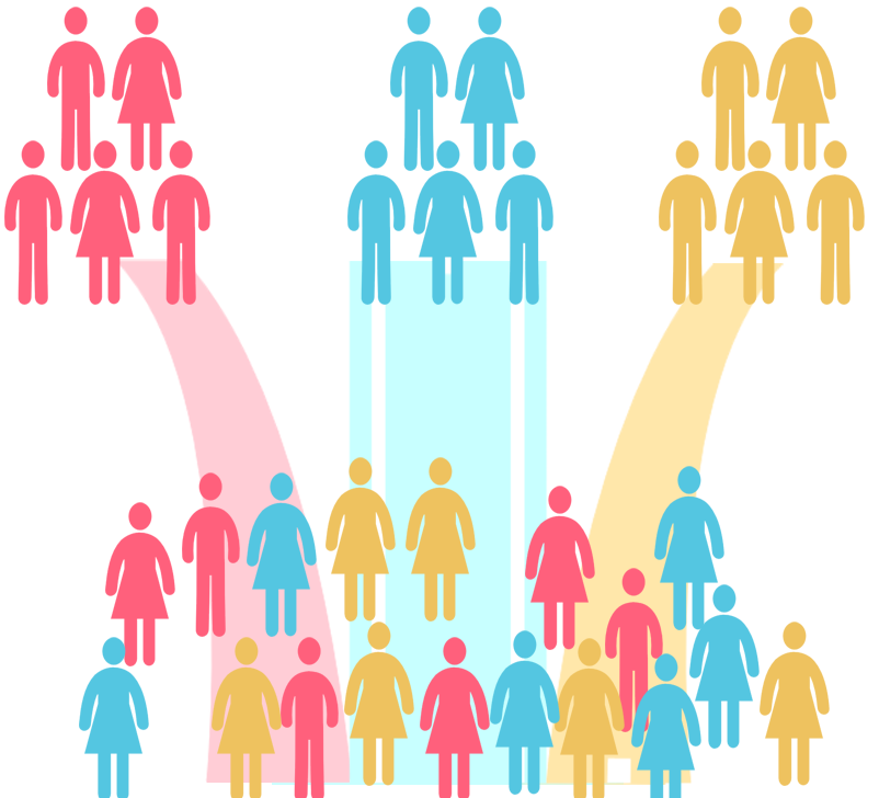 Data Science & Analytics Trainee: 4th Project - Customer Segmentation