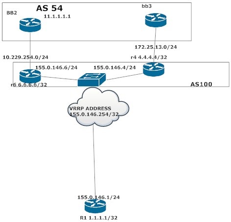 CCIE JOURNEY: VRRP