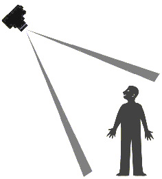 Movimientos con sentido: Puntos de vista (Angulación) y Altura de cámara