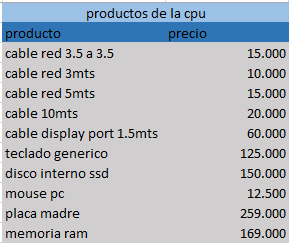 precios de la cpu