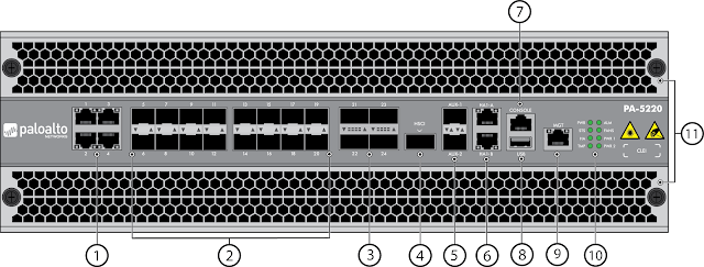 Palo Alto Next-Gen Firewall Hardware | AnalysisMan