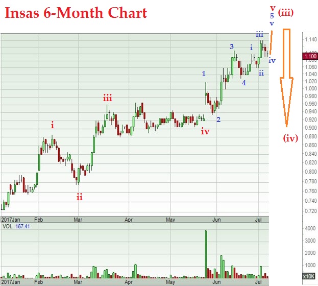 A little bit of everything: Weekly Update