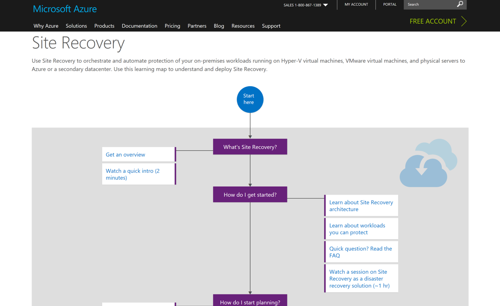 WT Blog (ITGeist): Introduction To Azure Site Recovery (ASR)