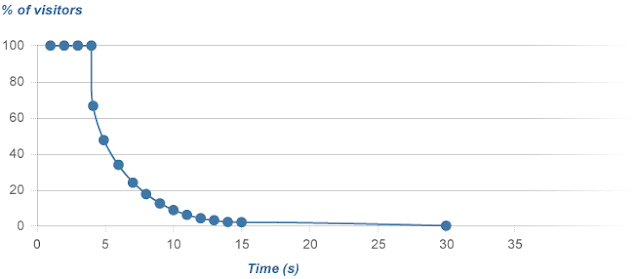 10 Tips to Reduce Blog Load Time Fast [Detailed Guide] | TricksRoad ...