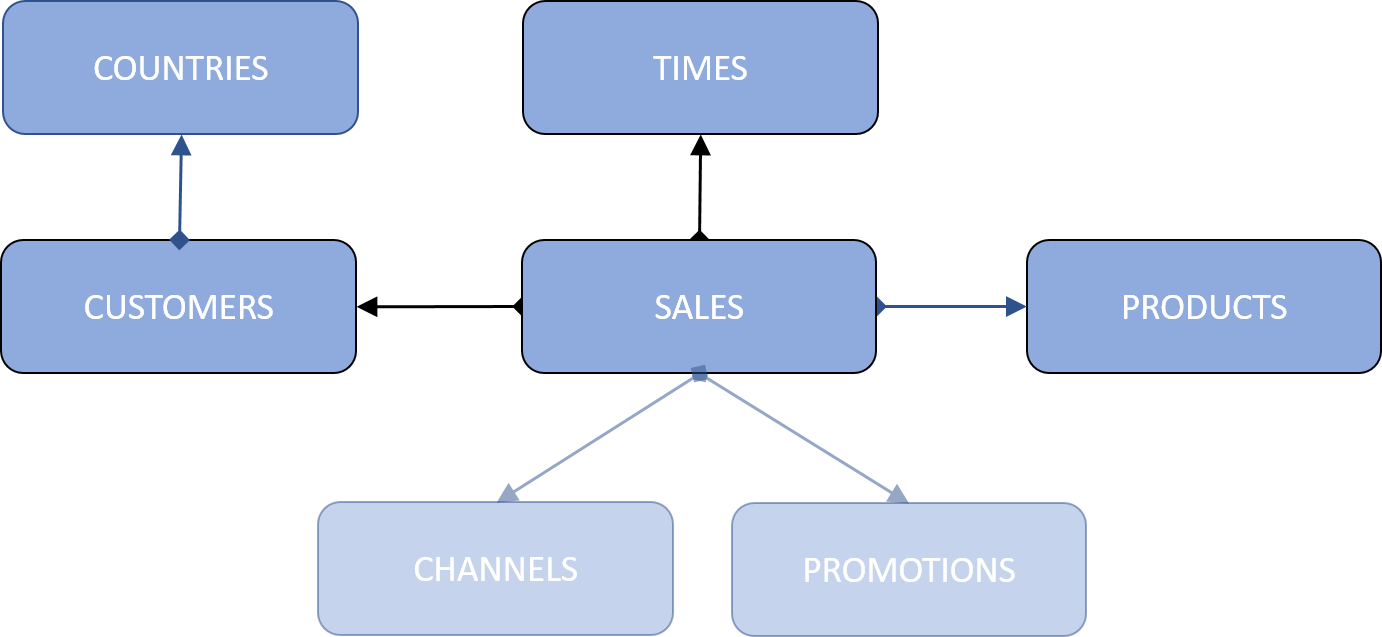 The /*+Go-Faster*/ Oracle Blog: How Not to Build A(n Autonomous) Data ...