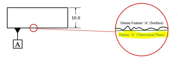 Do the Actual Mating Envelope and Datum mean the same thing for this ...