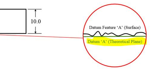 Do the Actual Mating Envelope and Datum mean the same thing for this ...