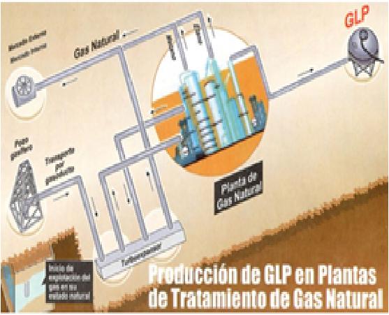 GOOD TEACHER!!!: PROCESO DE GAS NATURAL