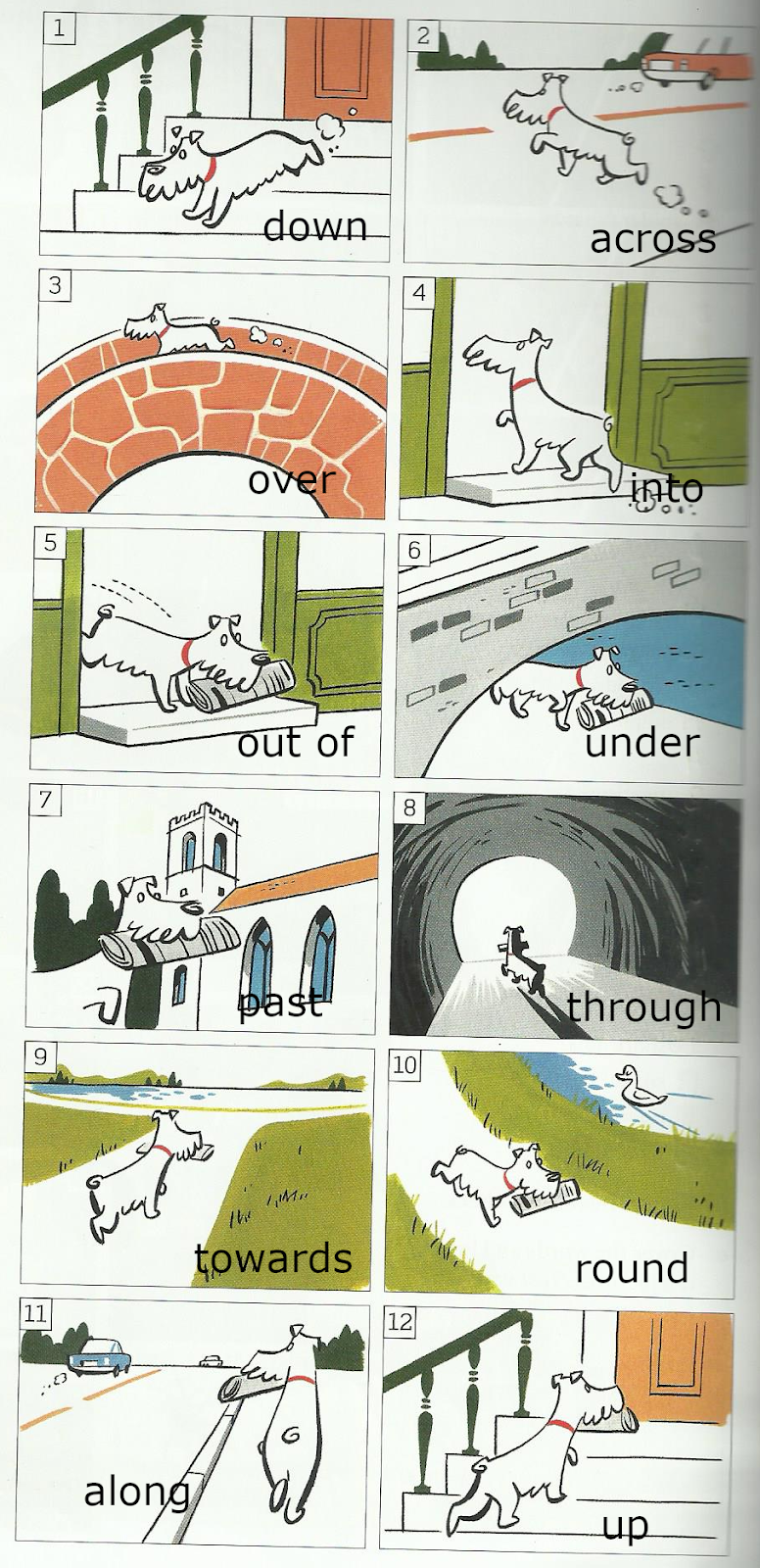 SREnglish: Expressing movement