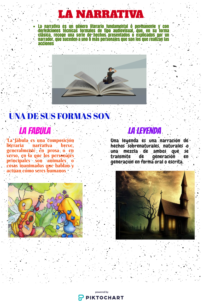 11° 2020 Humanidades y Lengua Castellana: infografia ana maria escobar